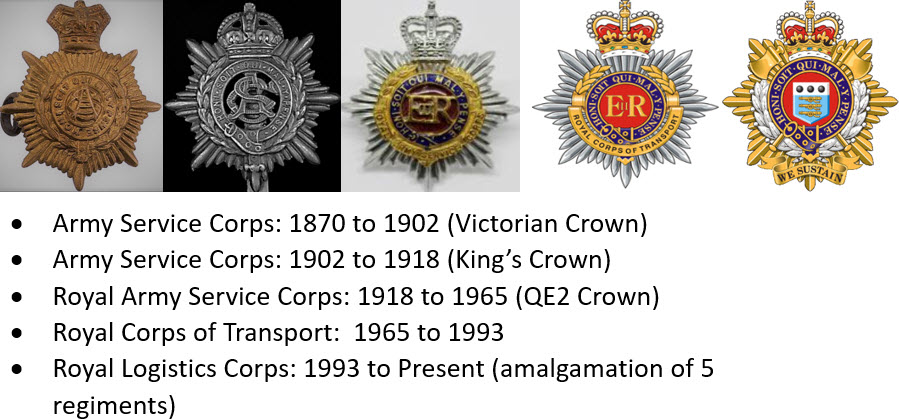 50’s RASC(Royal Army Service Corps)キャンバスオーバルボトム楕円底バッグIND1094 - 23，040円 ...